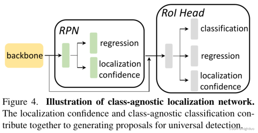 Detecting Everything In The Open World Towards Universal Object Detection检测一切 Csdn博客 9296
