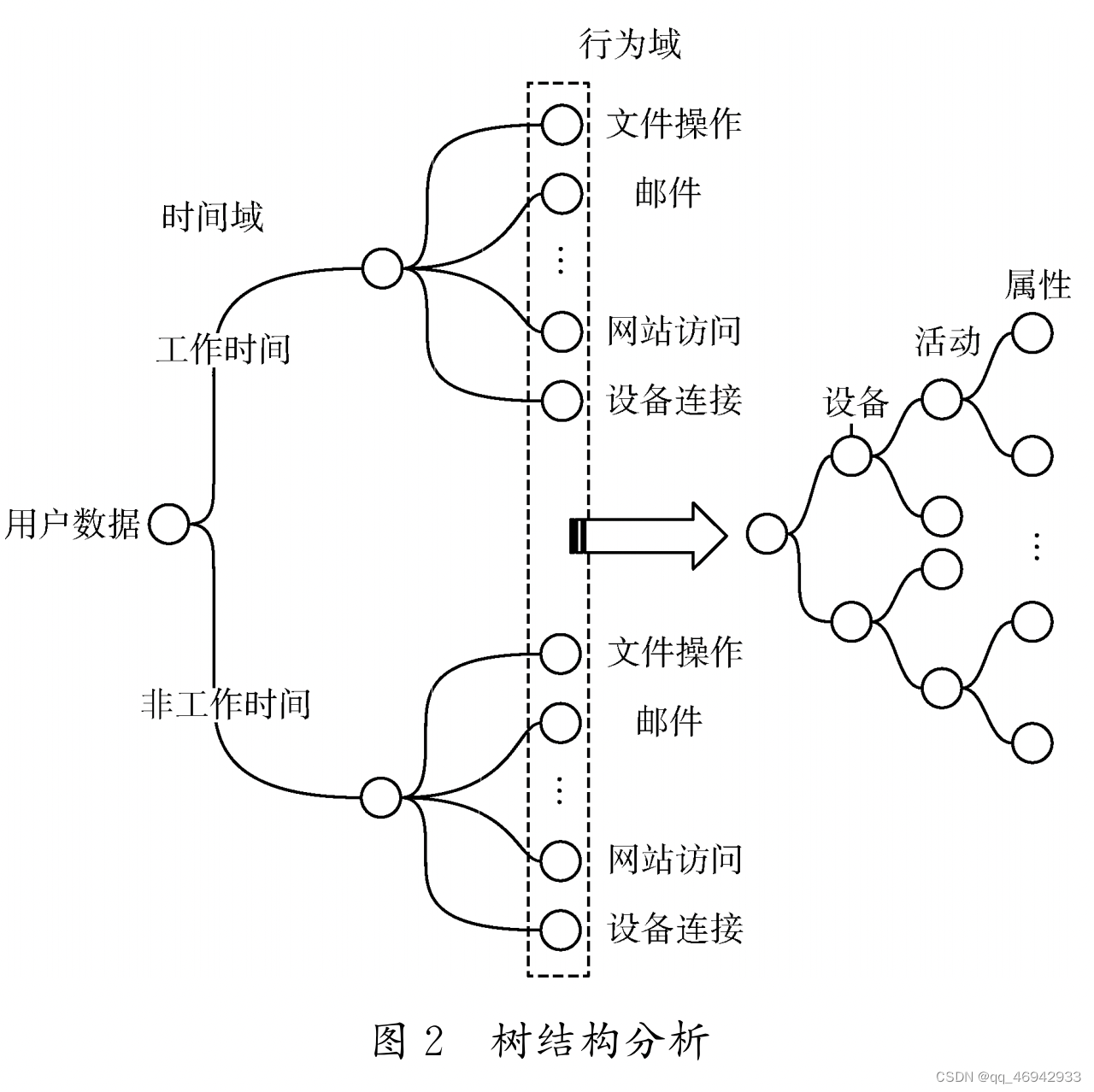 11.14论文速读_bgl数据集-CSDN博客