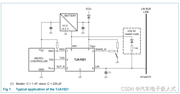 【Lin通信】LinTrcv模块概念介绍_tja1021-CSDN博客