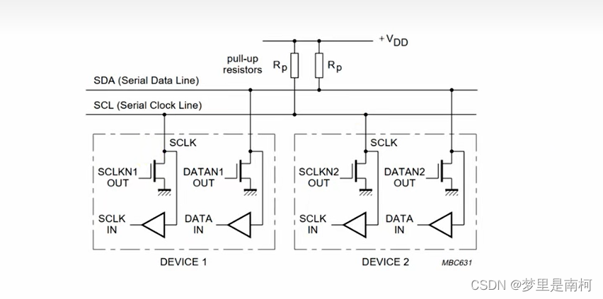 嵌入式Linux学习笔记6_I2C协议_烧录接口sda-CSDN博客