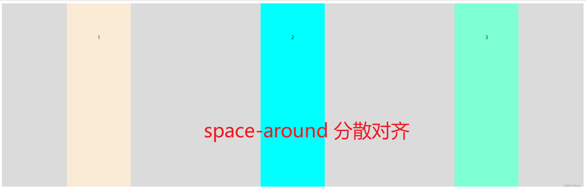 space-around 和 space-evenly 的区别_space-around space-evenly-CSDN博客