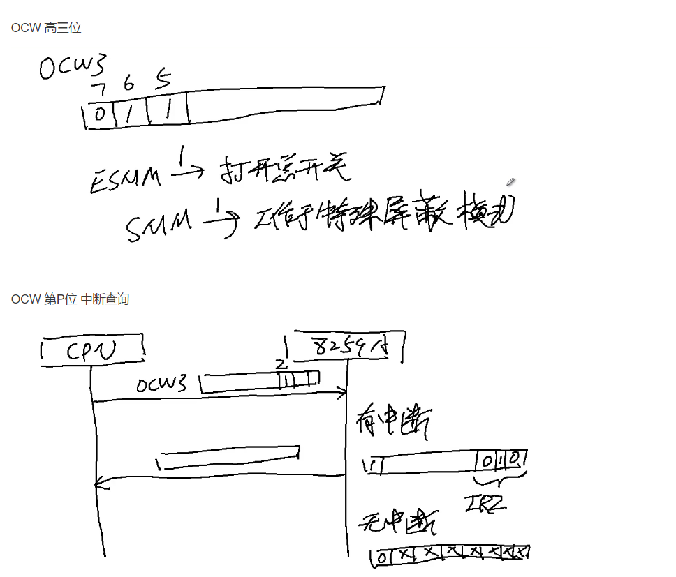 X86系统中断代理8259A 说明与控制_8259a可以实现某些低优先级打断高优先级?-CSDN博客
