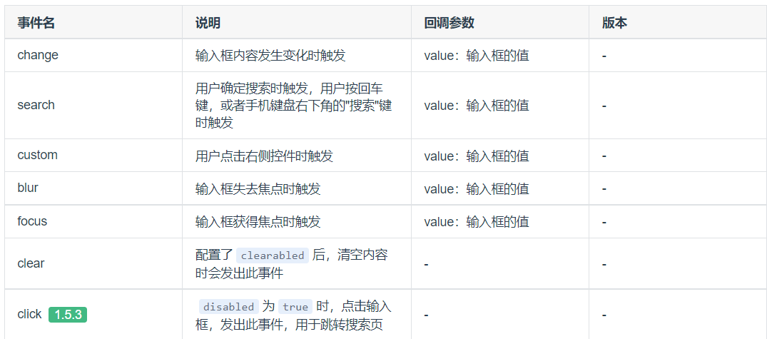 uniapp uView搜索组件u-search点击右侧搜索按钮无效的问题解决_uniapp u-search-CSDN博客