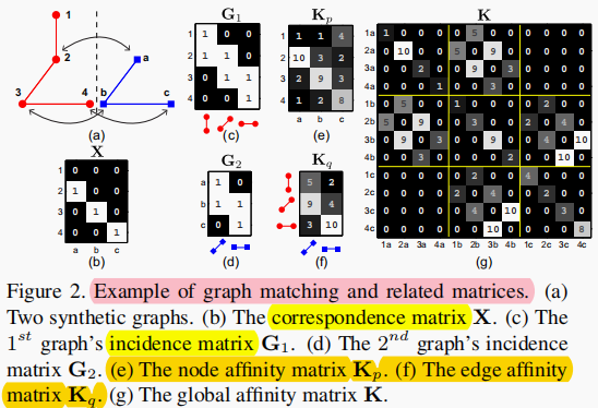 Graph Matching-CSDN博客