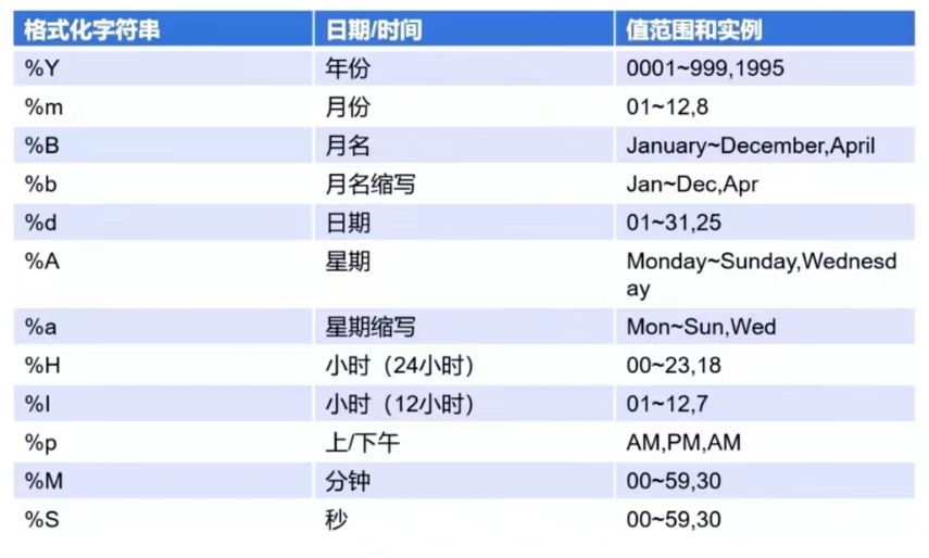 第九章 Python标准库python使用海龟绘制标准库、时间获取标准库、随机数生成标准库等结合函数封装完 Csdn博客 1091