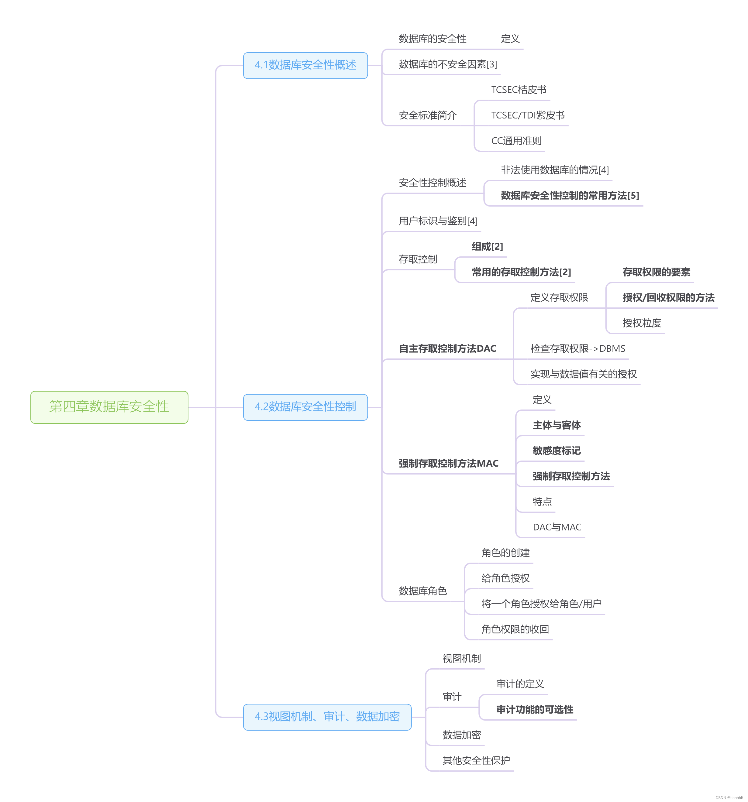 数据库原理及应用总结数据库第十一章数据库恢复思维导图 Csdn博客