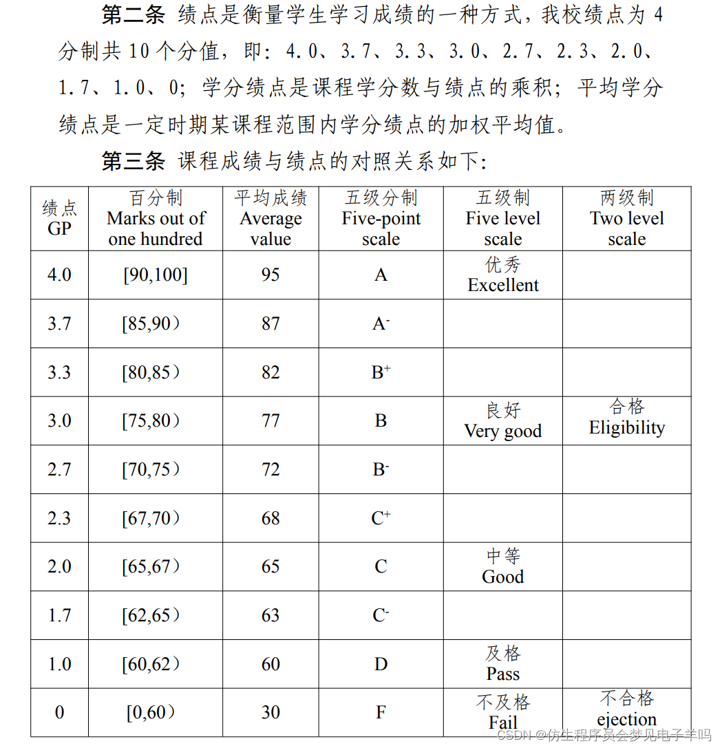 【c语言题库】c语言计算第一阶是不超过220度每度电最低价格为049元。 第二阶则是在221到400度 Csdn博客 