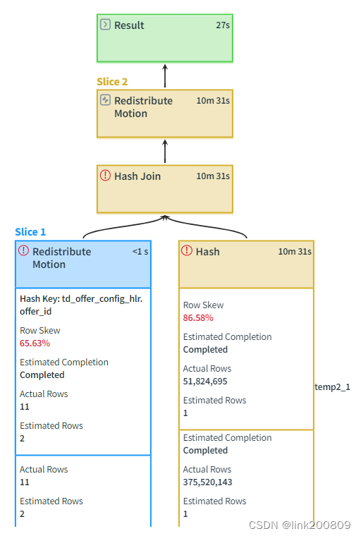 broadcast vs redistribute_dn执行时的数据交互有broadcast和redistribute-CSDN博客