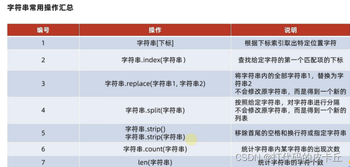 Python中数据容器各个的区别与详解python容器区别 Csdn博客