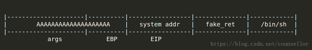 pwn学习——ret2libc2-CSDN博客