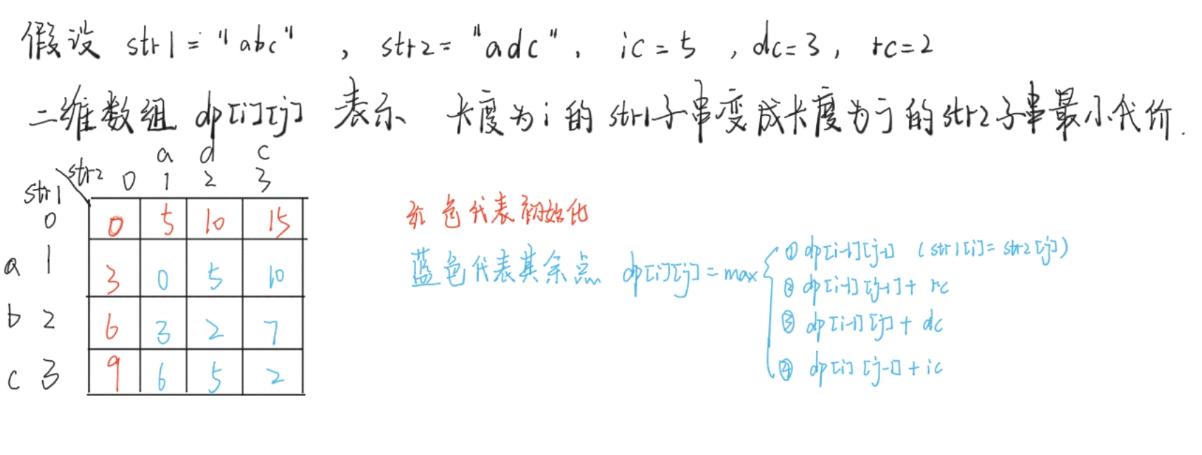 最小编辑代价_str1编辑成str2的最小代价-CSDN博客