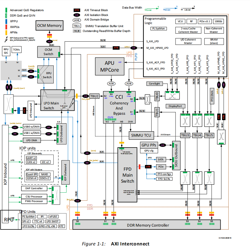 基于xilinx 平台的dma调试体会_xilinx dma-CSDN博客