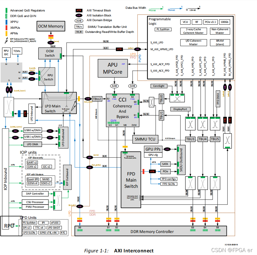xilinx dma xilinx Dma CSDN xilinx-dma-xilinx-dma-csdn