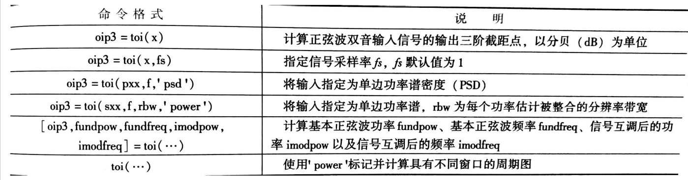 MATLAB Signal Rrocessing(11)频谱测量_enbw()-CSDN博客