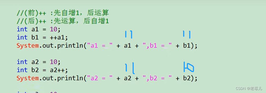 Java基础 尚硅谷入门视频p1——p135重点 Csdn博客 