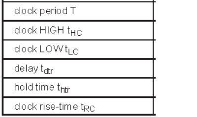 I2S总线学习：I2S数据格式_i2s的ws和sck如何产生_Open歌的博客-CSDN博客