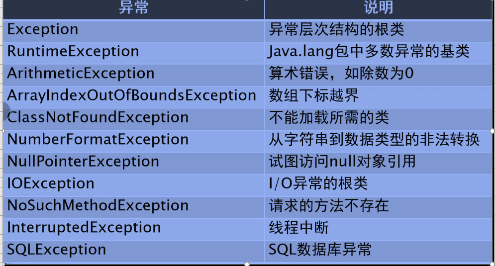 JAVA---异常_java从命令行输入一段整数-CSDN博客