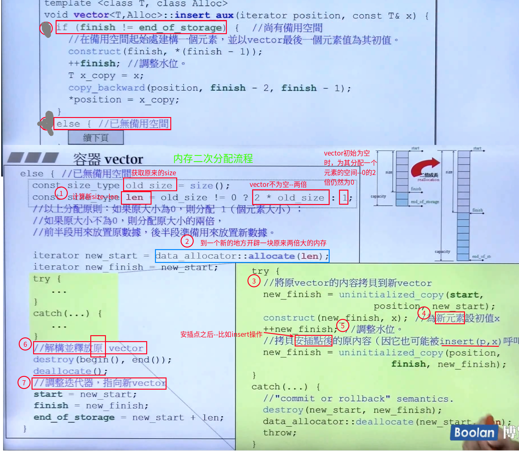 C++STL系列——深入理解vector容器作用原理_vector内存结构-CSDN博客