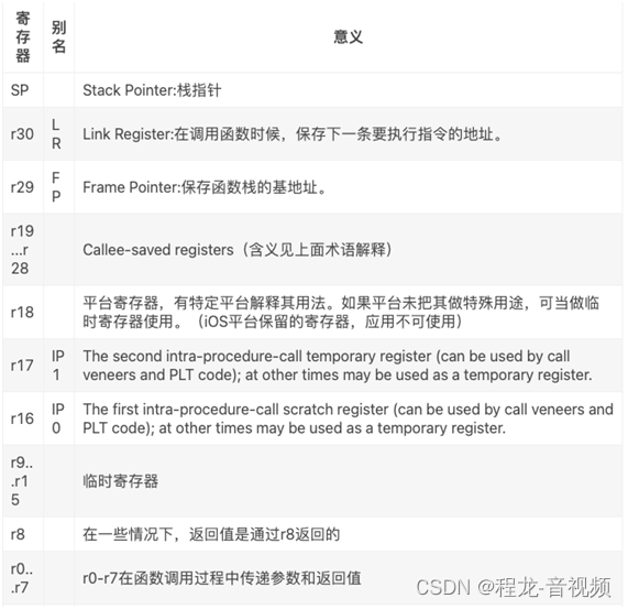 巧用寄存器定位android native崩溃问题_/apex/com.android.runtime/lib64/bionic/libc.so-CSDN博客