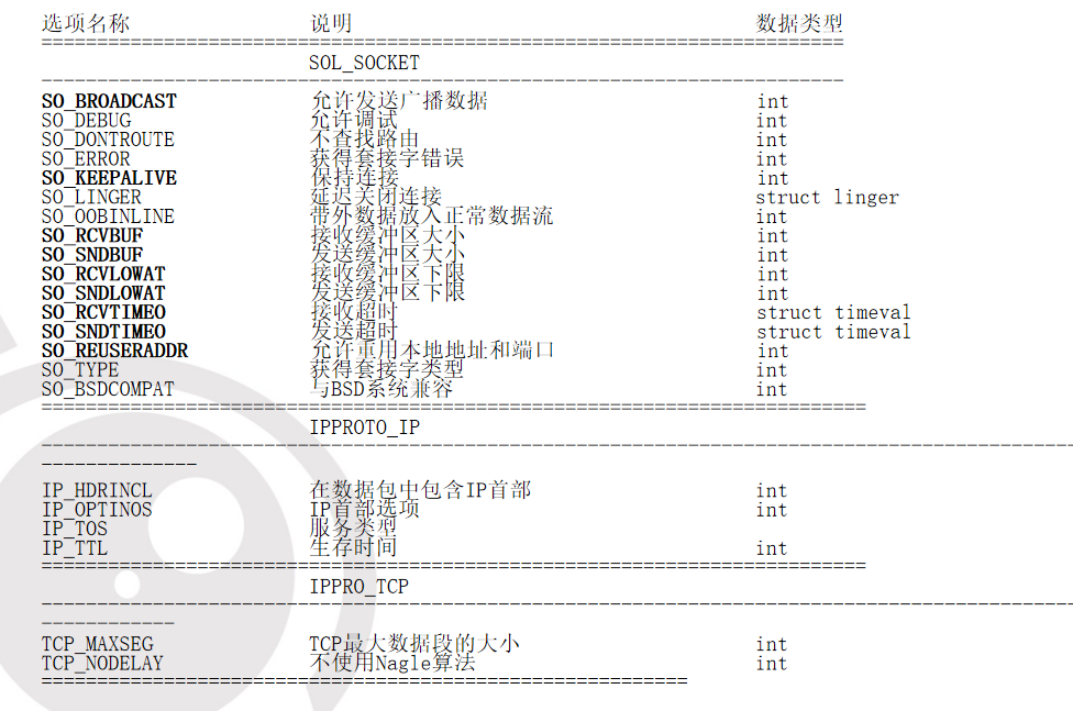 linux网络编程-网络分析测试工具、封包、IP和TCP头_linux tcp测试工具-CSDN博客