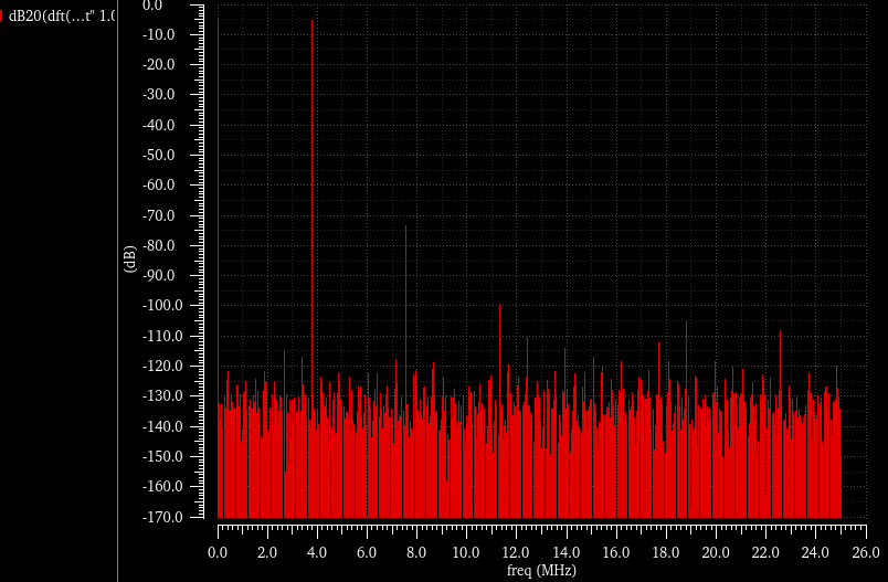 使用Cadence Virtuoso对输出波形做DFT （离散傅里叶变换）_virtuoso fft-CSDN博客