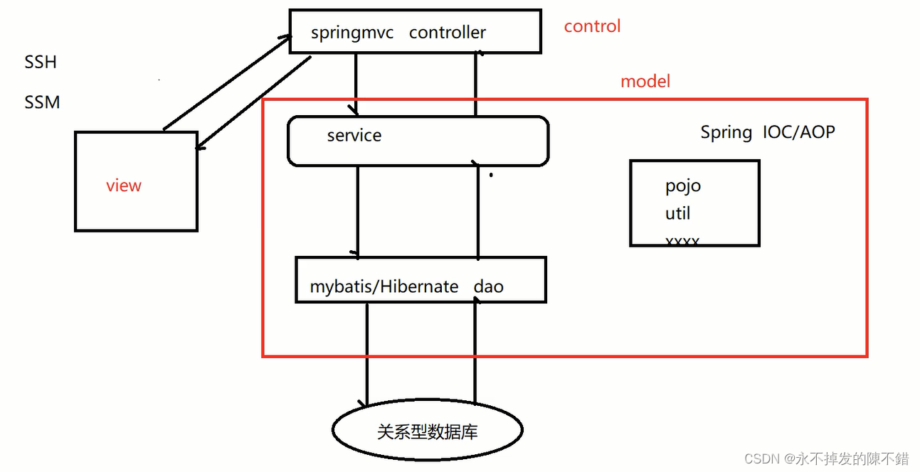 Hibernate的xml配置和注解配置hibernate Xml配置 Csdn博客 2600
