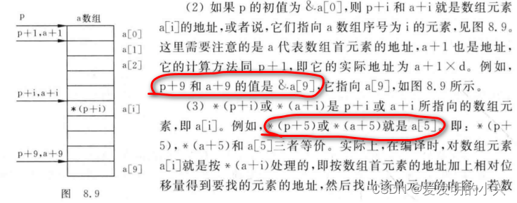 C程序设计第五版 谭浩强著再学习第八章谭浩强c语言程序设计第5版第8章例题 Csdn博客