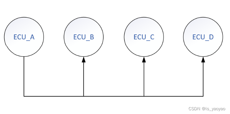 CAN总线详解--零基础入门-CSDN博客