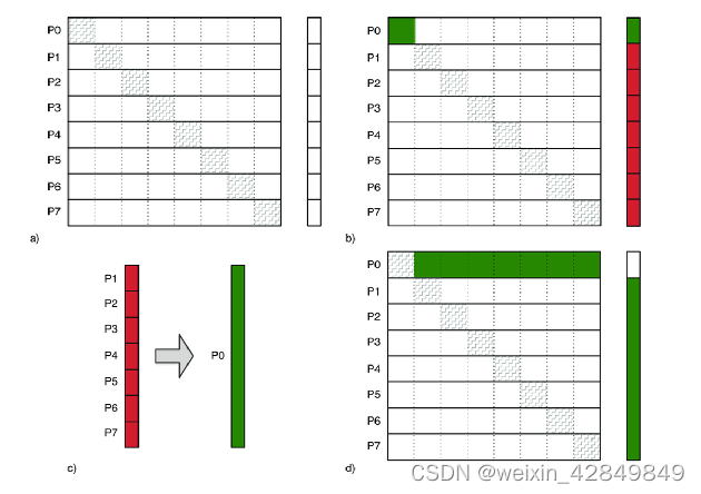 PETSc介绍-CSDN博客