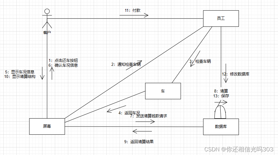 UML2建模汽车租赁系统_汽车租赁系统的uml-CSDN博客