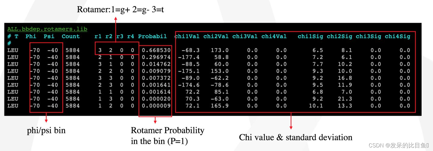 Rosetta基础(3)--Rosetta能量函数简介-CSDN博客