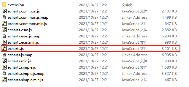 Layui 中引入Echarts模块_layui+ echarts-CSDN博客