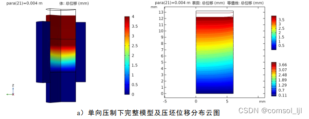 Comsol Multiphysics 粉末冶金过程计算机仿真_comsol粉末-CSDN博客