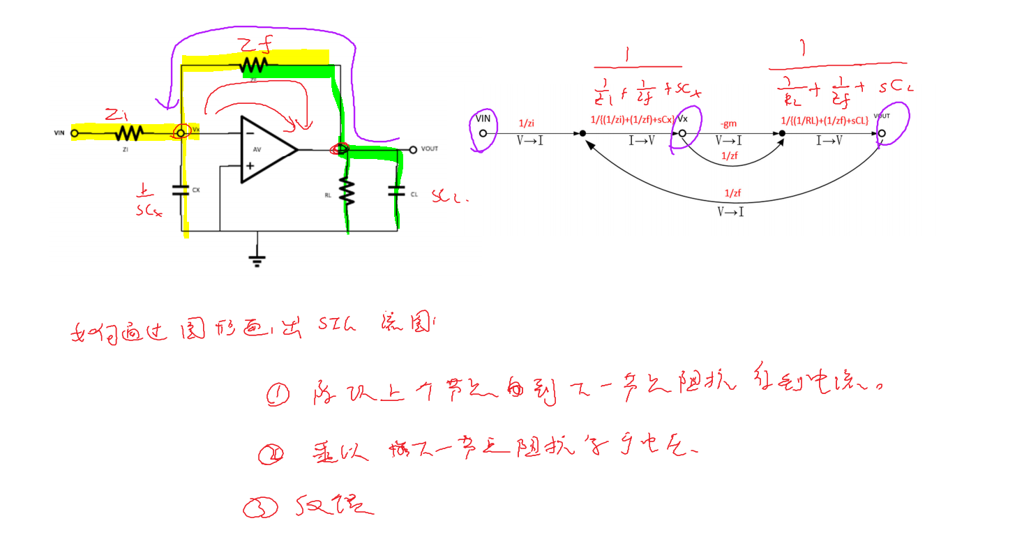 【SFG】SFG-signal How to Plot Signal Flow Graph_signal flow figure是什么-CSDN博客