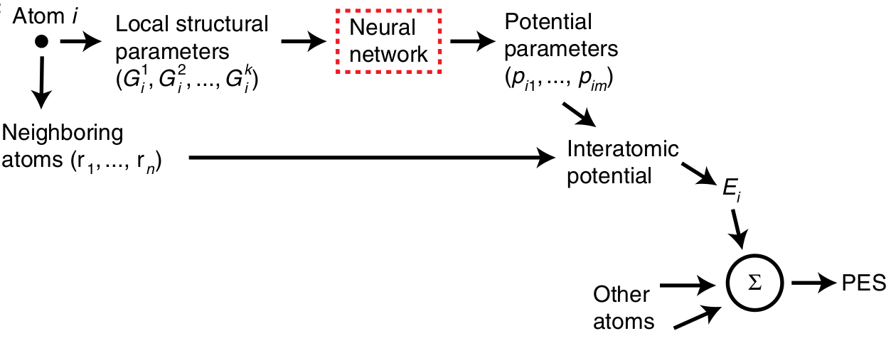 PINN potentials_pinn pytorch-CSDN博客