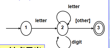 编译原理（第二章3--DFA最小化&双层case和表驱动法）-CSDN博客