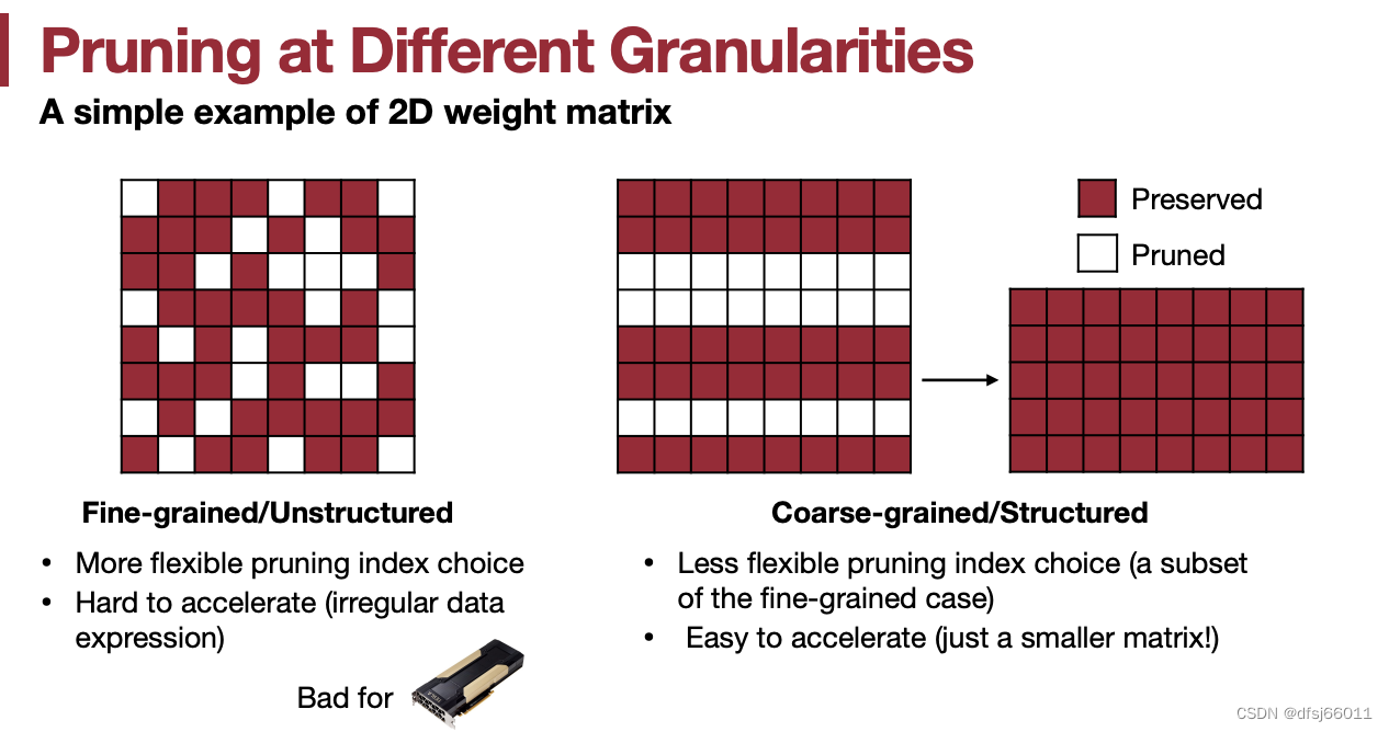 MIT 6.S965 韩松课程 03_scaling-based pruning-CSDN博客