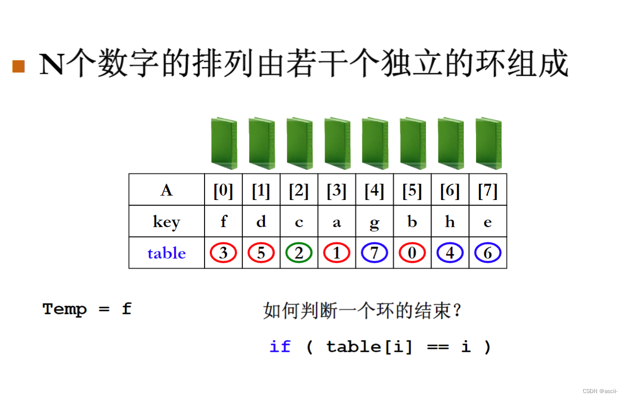 经典排序算法之表排序 表排序算法 Csdn博客