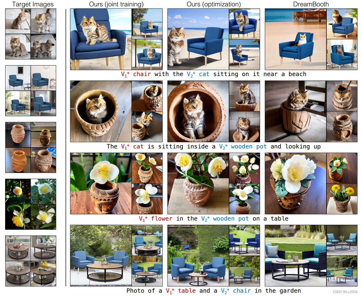 Multi-Concept Customization of Text-to-Image Diffusion-CSDN博客