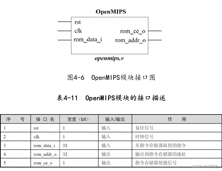 《自己动手写CPU》4.ori指令的实现+generate语法_4ori-CSDN博客