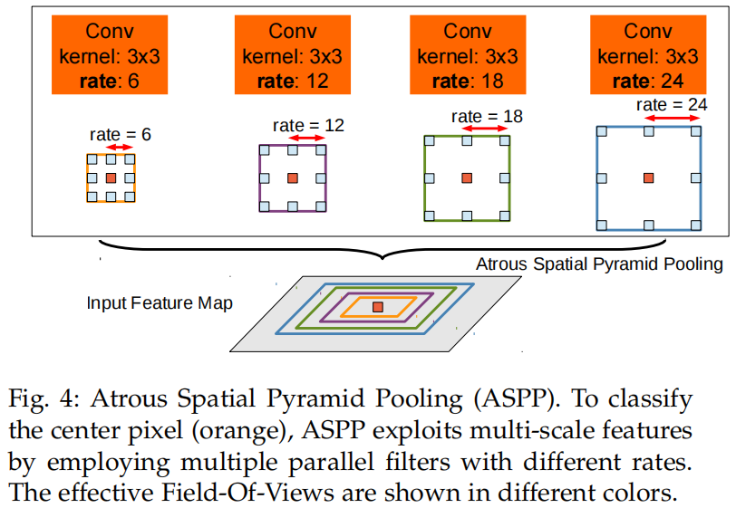 DeepLab系列: v1、v2、v3、v3+_mmsegmentation deeplabv3-CSDN博客