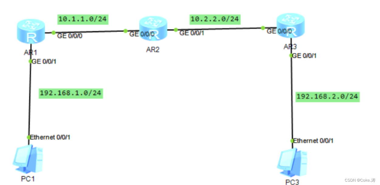 静态路由和RIP实验_配置rip前要配置静态路由吗-CSDN博客