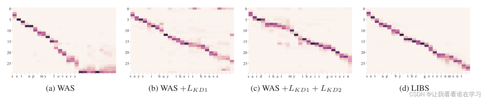 读Hearing Lips：Improving Lip Reading by Distilling Speech Recognizers论文 ...