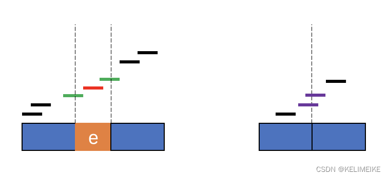 Linux环境：可变剪切分析软件rMATS安装、使用与解读-CSDN博客