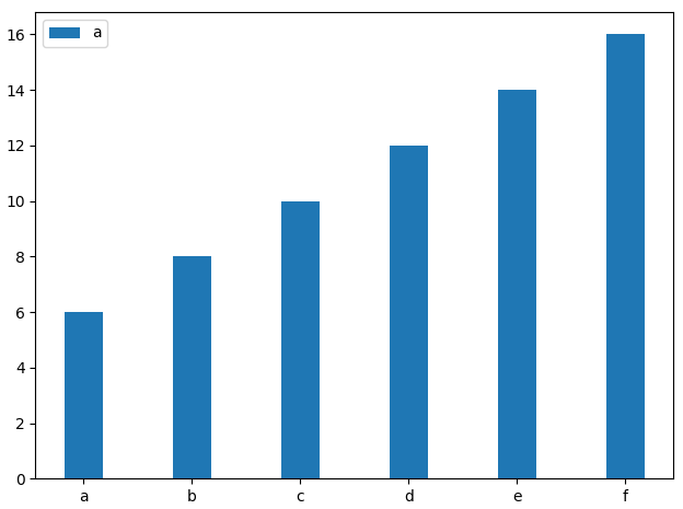 matplotlib使用（一）：绘制一个简单的柱状图_matplotlib ax.bar画柱状图-CSDN博客
