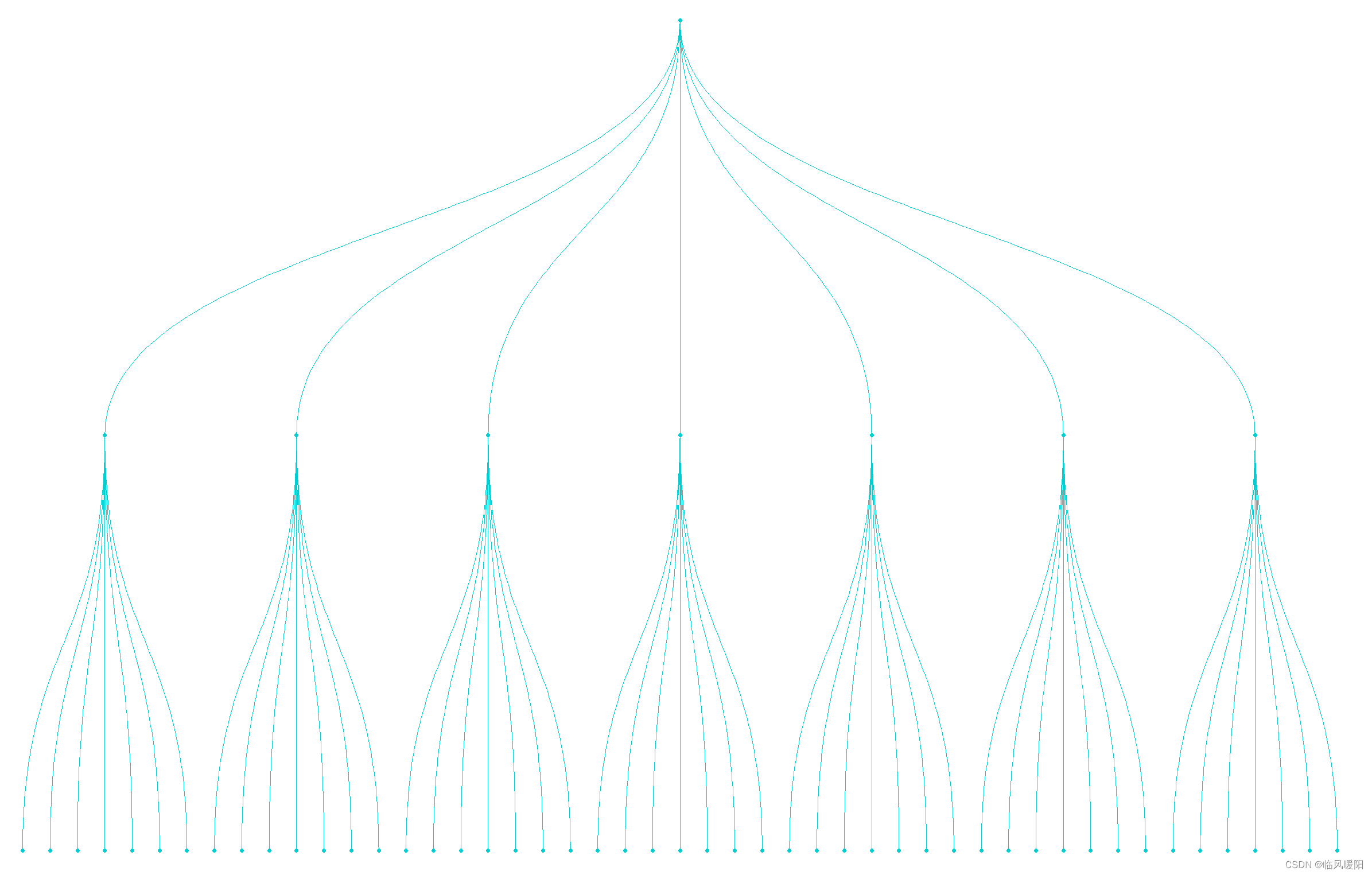 R语言绘制丰富多彩的树形图_tree树图 r语言绘图-CSDN博客
