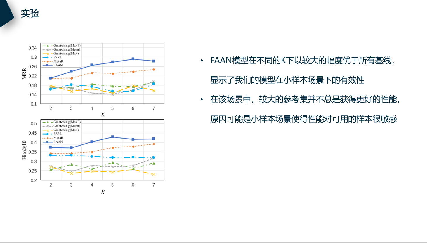【论文解读】（2020-EMNLP）Adaptive Attentional Network for Few-Shot Knowledge Graph Completion-CSDN博客