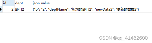 Mysql Json格式数据操作mysql Json操作 Csdn博客