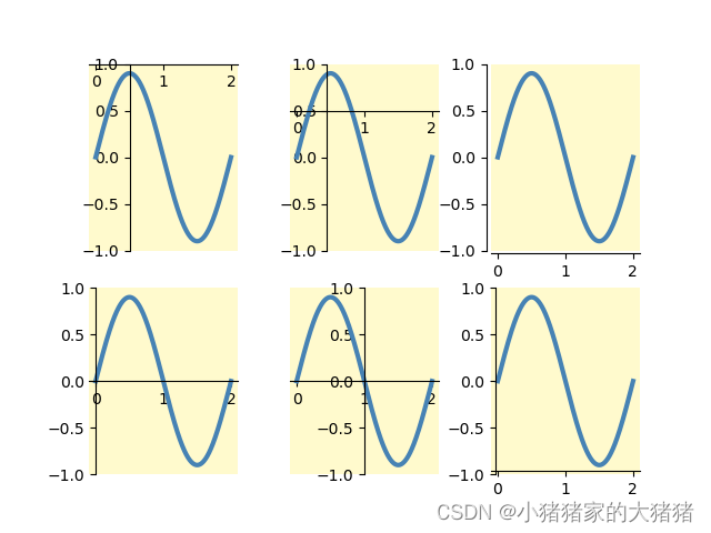 【matplotlib】可视化解决方案——如何调整轴脊位置_matplotlib.spines-CSDN博客