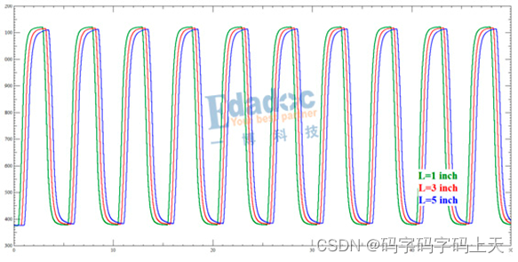 DDR4 硬件设计笔记_ddr4 pcb设计-CSDN博客